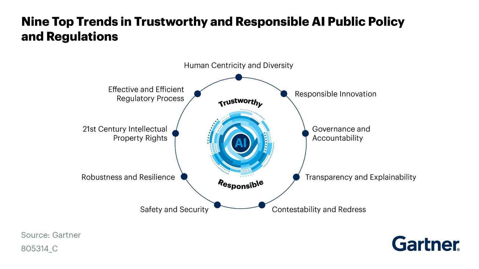 AI Policy & Regulation Ideas for Sustainable Development for People and ...