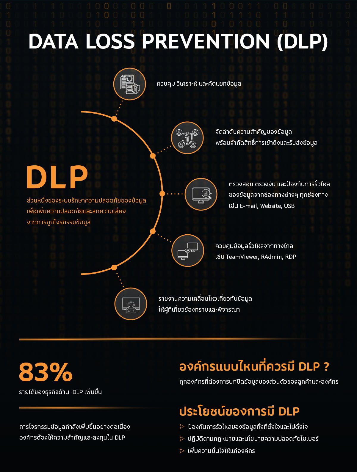 Data Loss Prevention (DLP) คืออะไร? ทำไมองค์กรควรให้ความสำคัญ